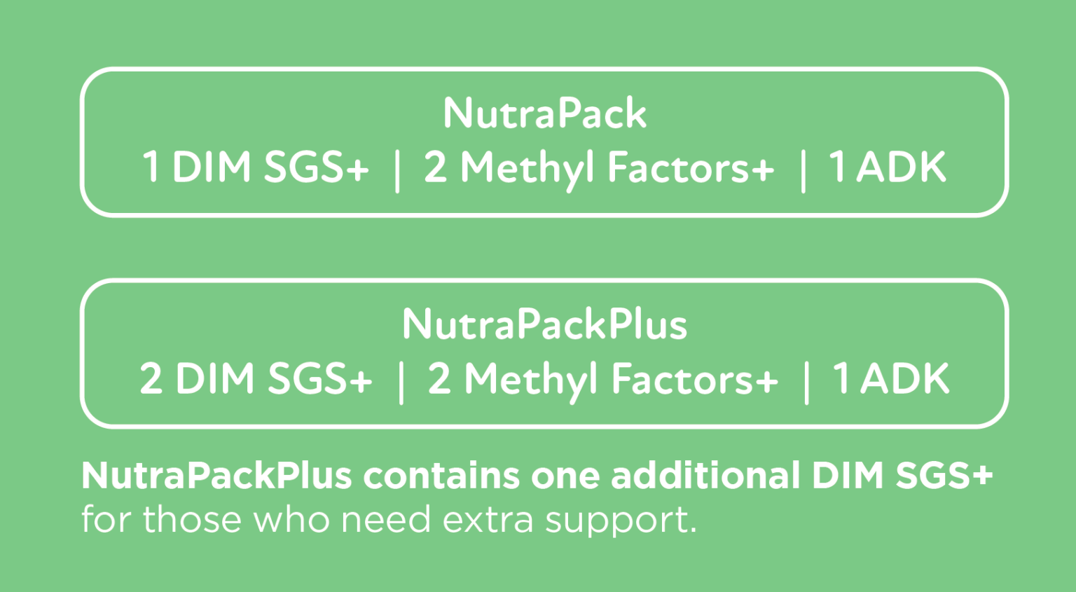Biote NutraPack 30-Day Supply - On Sale Now